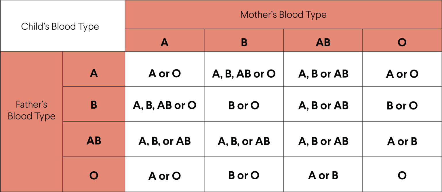 Giving Blood | Family Health Diary