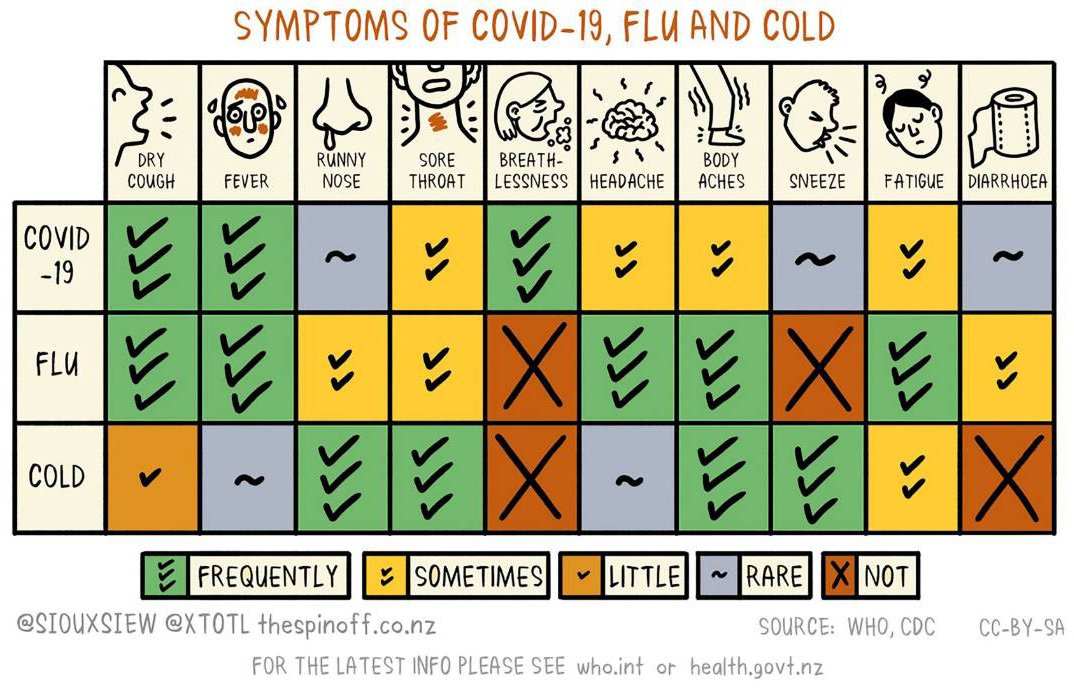 Colds and Flu | Family Health Diary