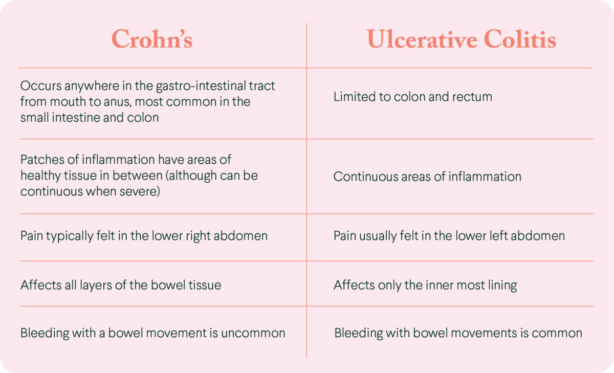 Crohn’s & IBD: What You Need to Know | Family Health Diary