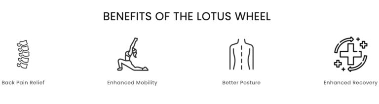 Discover the Lotus Wheel: The Next Generation of Foam Rollers | Family ...
